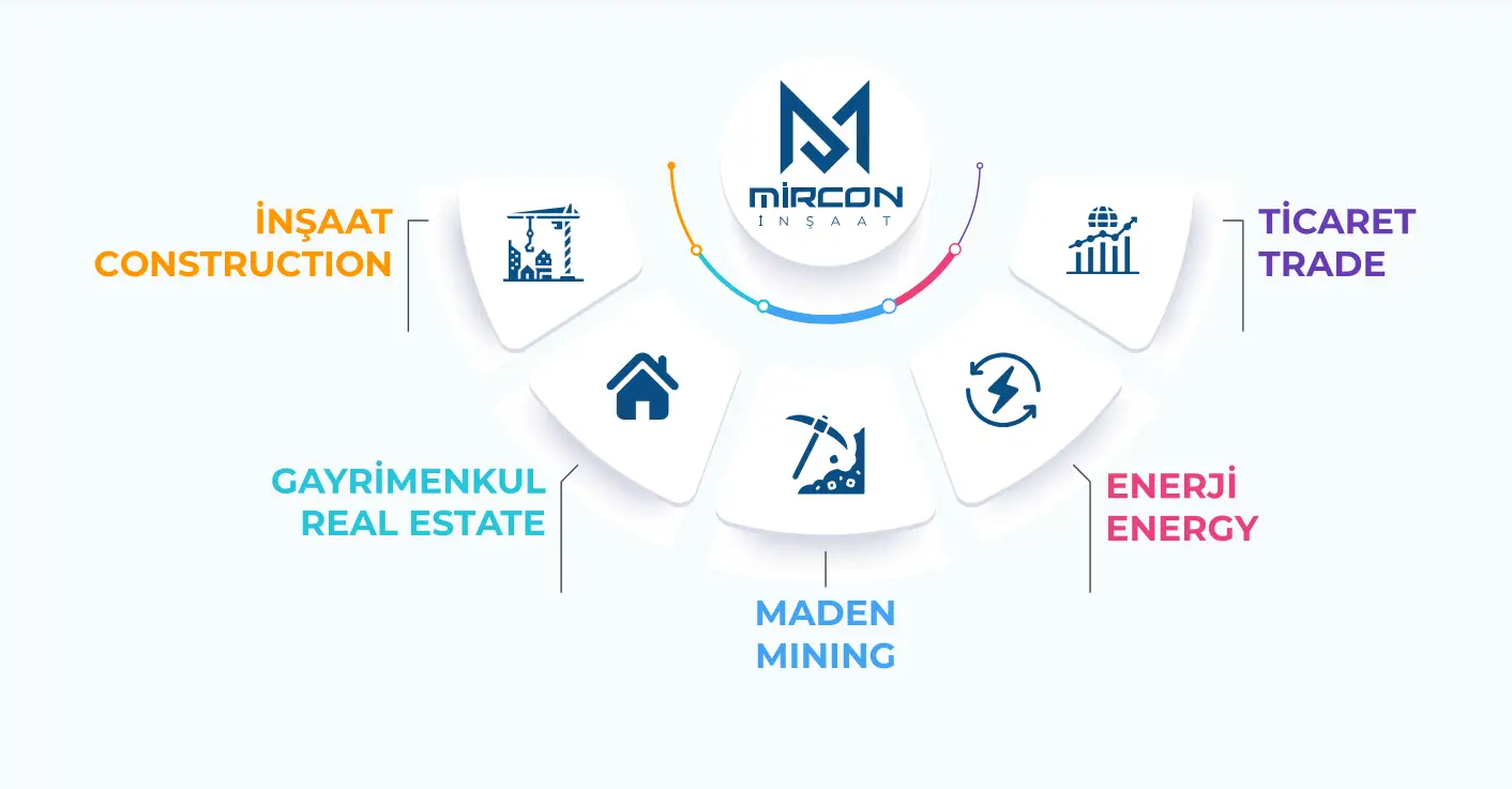Hakkımızda – Mircon Inşaat
